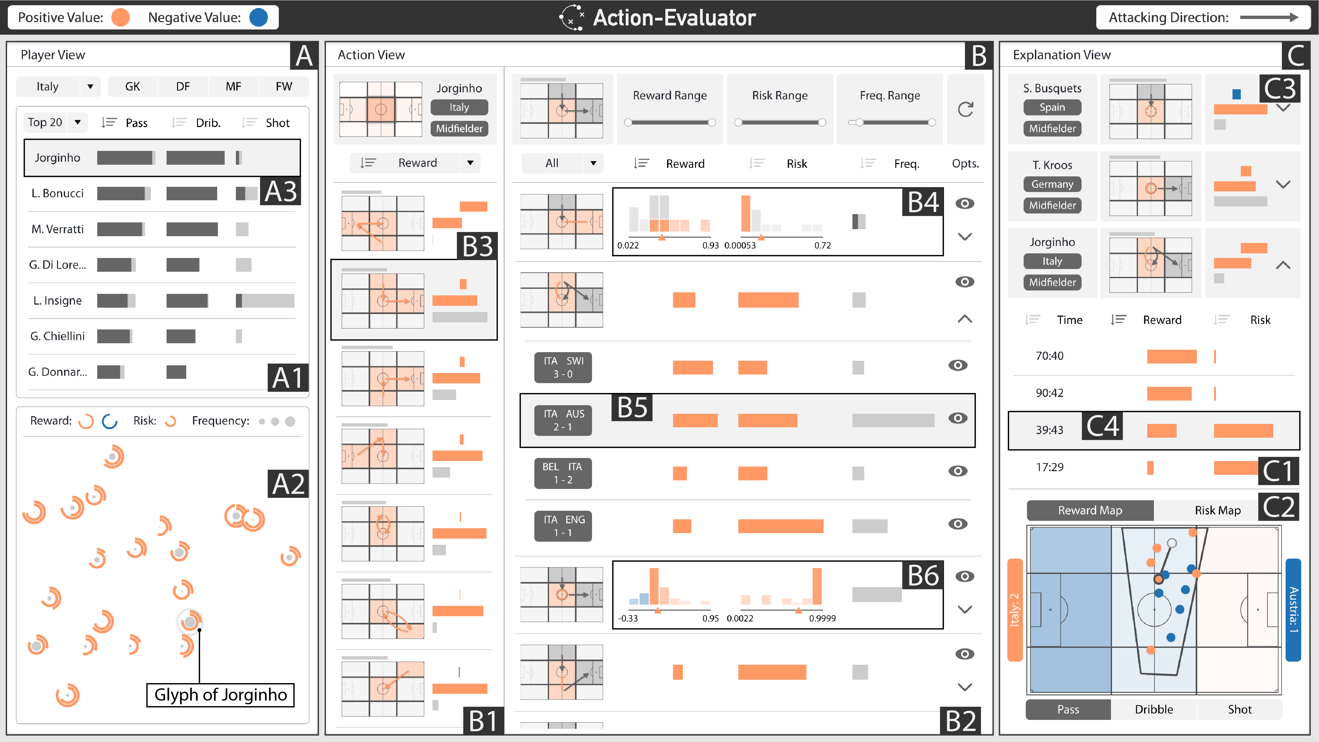 Action Evaluator A Visualization Approach For Player Action Evaluation In Soccer Anqi Caos