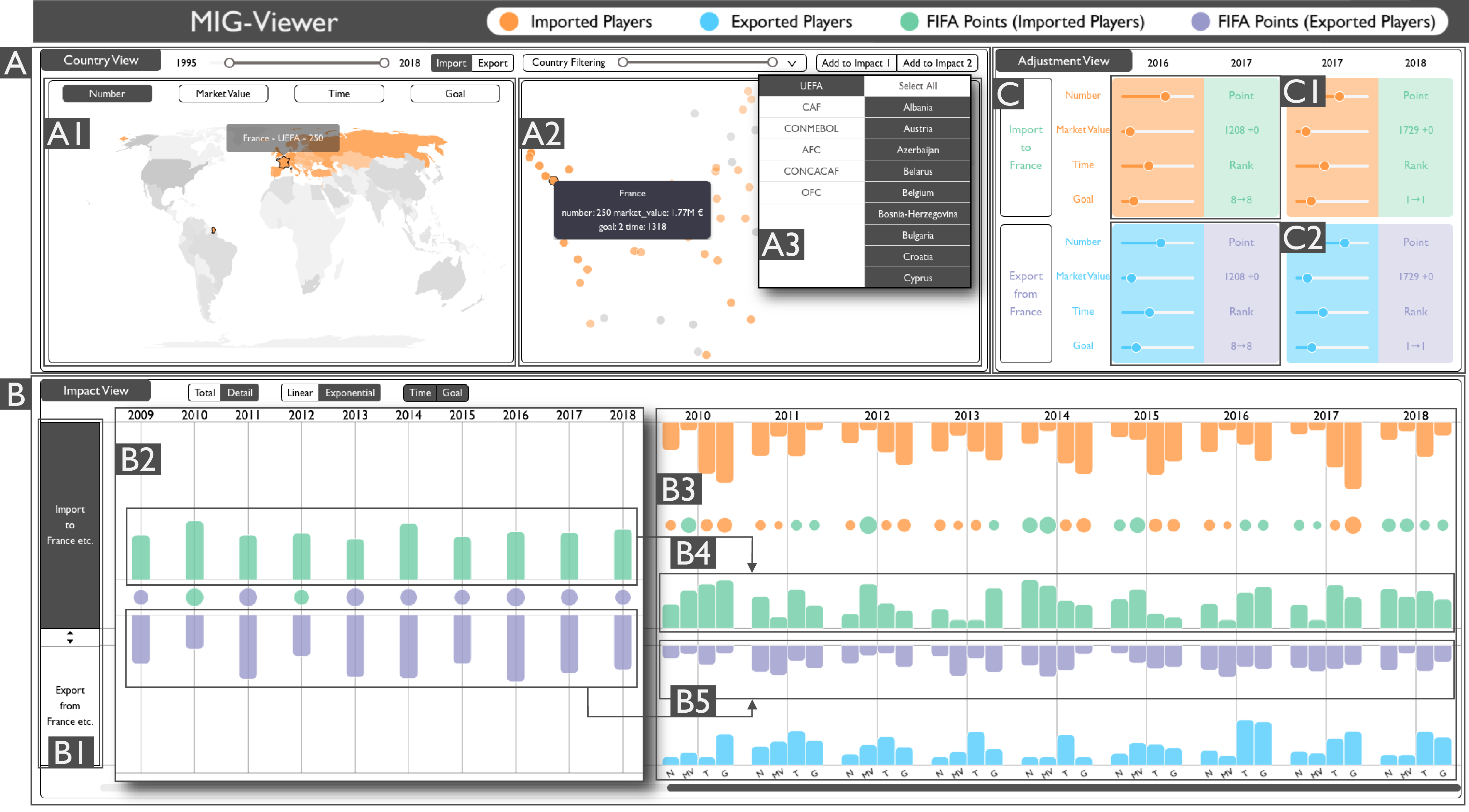 MIG-Viewer: Visual Analytics of Soccer Player Migration | Anqi Cao's ...