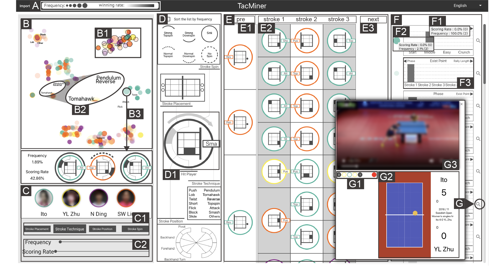 Tac-Miner: Visual Tactic Mining for Multiple Table Tennis Matches ...