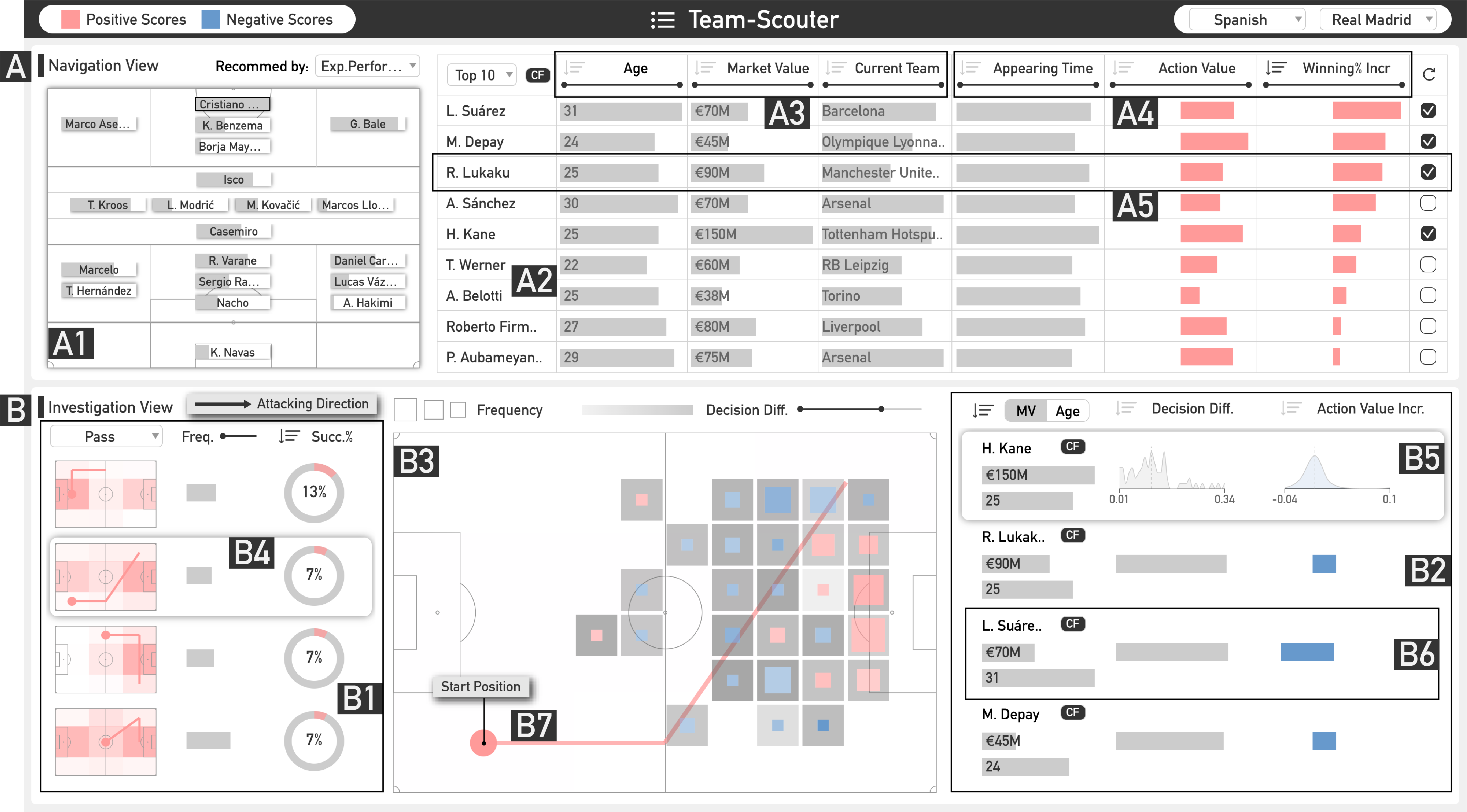 Team-Scouter: Simulative Visual Analytics of Soccer Player Scouting | Anqi Cao's Homepage